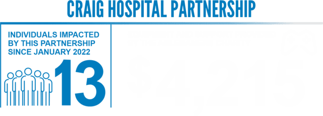 AbleGamers Partnered with Craig Hospital - AbleGamers